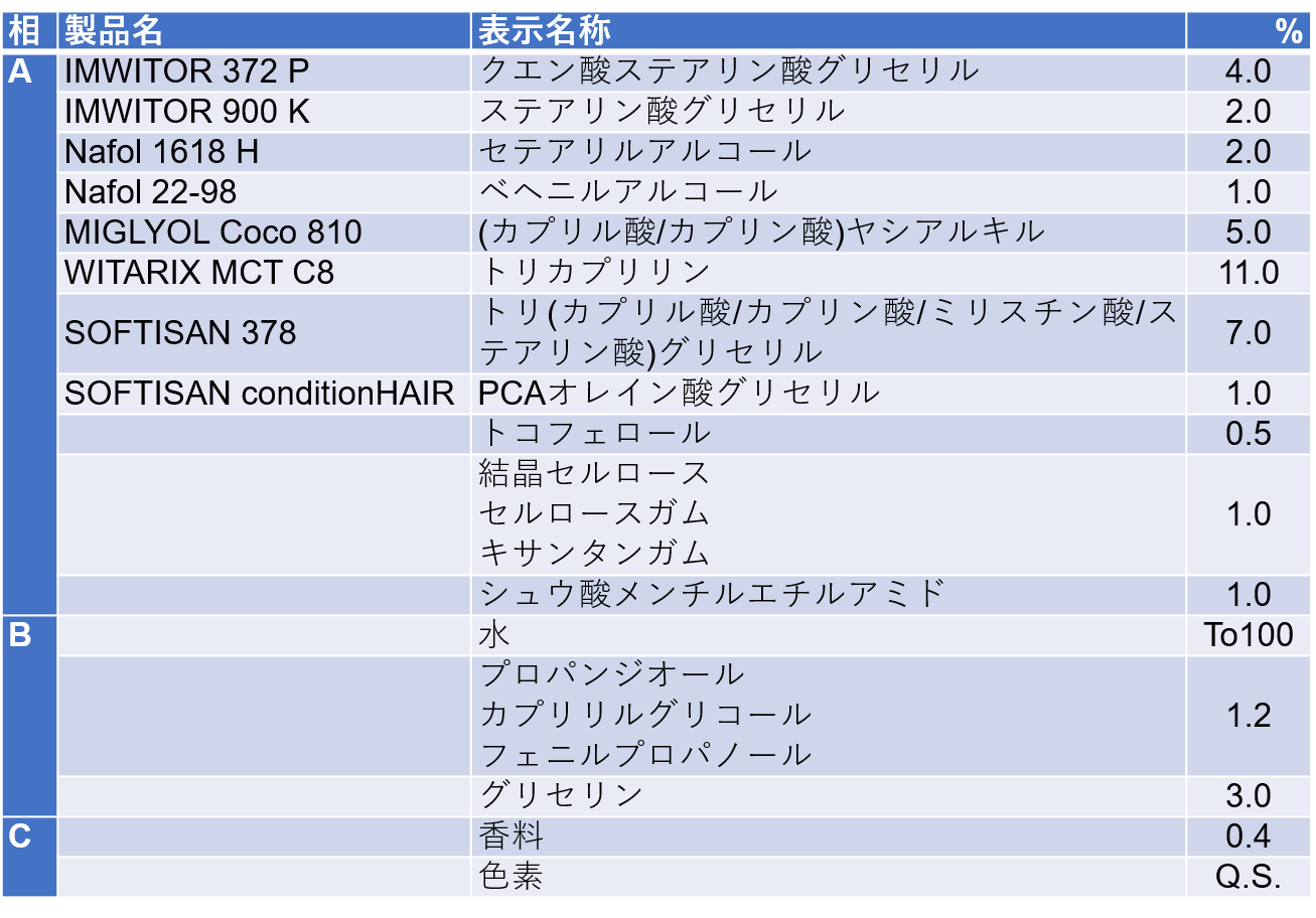 #846 Smoothing Foot Balm バーム処方 | 食品・化粧品・医薬品 オーガニック原料