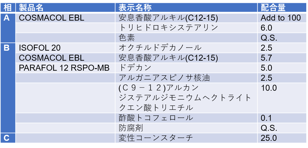 #16944-Cream to Powder foundation/ファンデーション | 食品・化粧品・医薬品 オーガニック原料